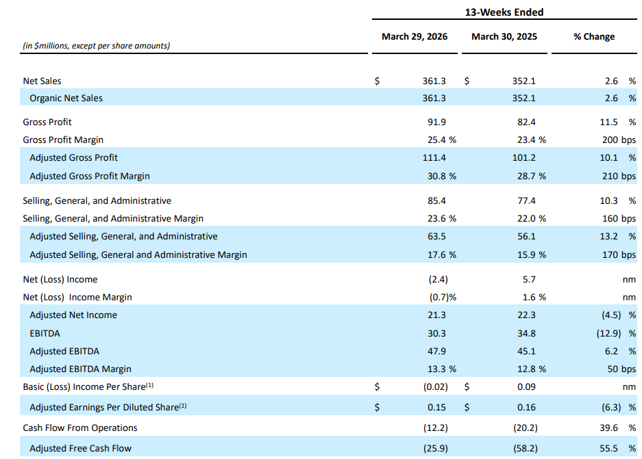 Utz Brands: Good Company But Ex-Growth (NYSE:UTZ) | Seeking Alpha