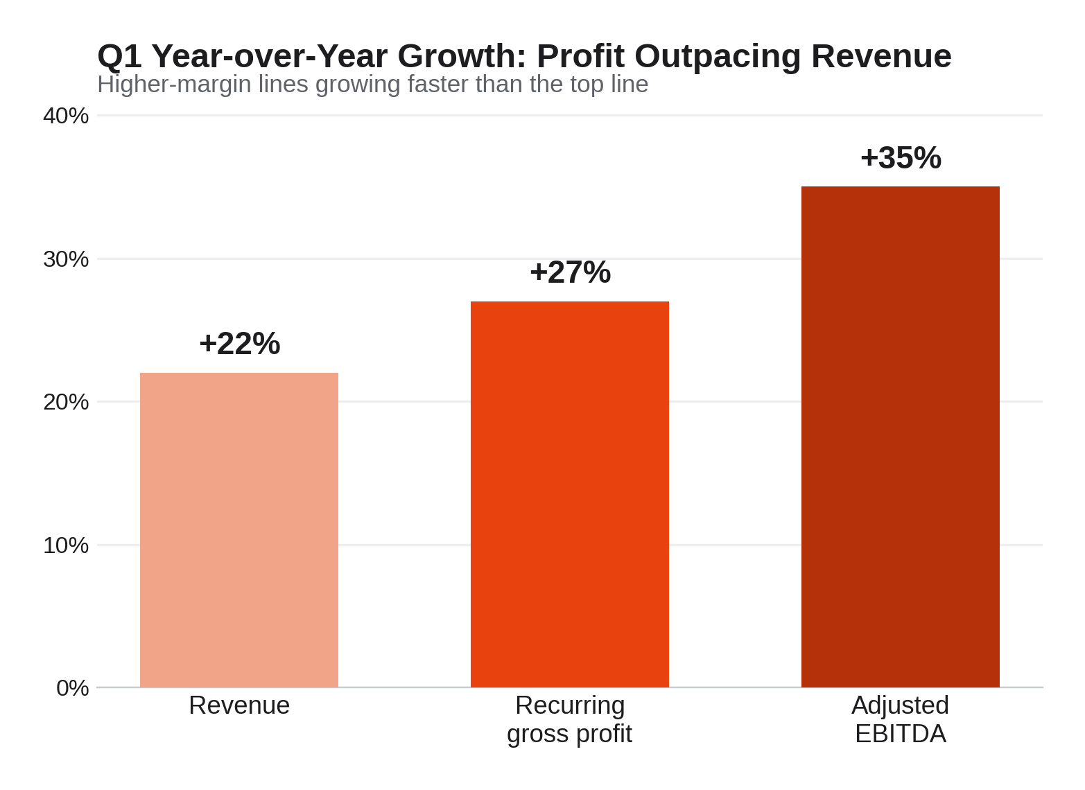 Toast: The Market Is Focused On The Wrong Metric (NYSE:TOST) | Seeking ...