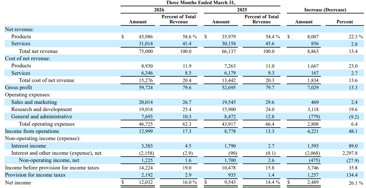 A10 Networks Stock: Positioned For AI Growth (NYSE:ATEN) | Seeking Alpha