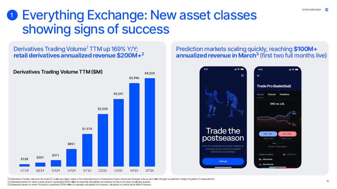 Coinbase: Bulls Look For Hopeful Signs, Miss The Reality (NASDAQ:COIN ...