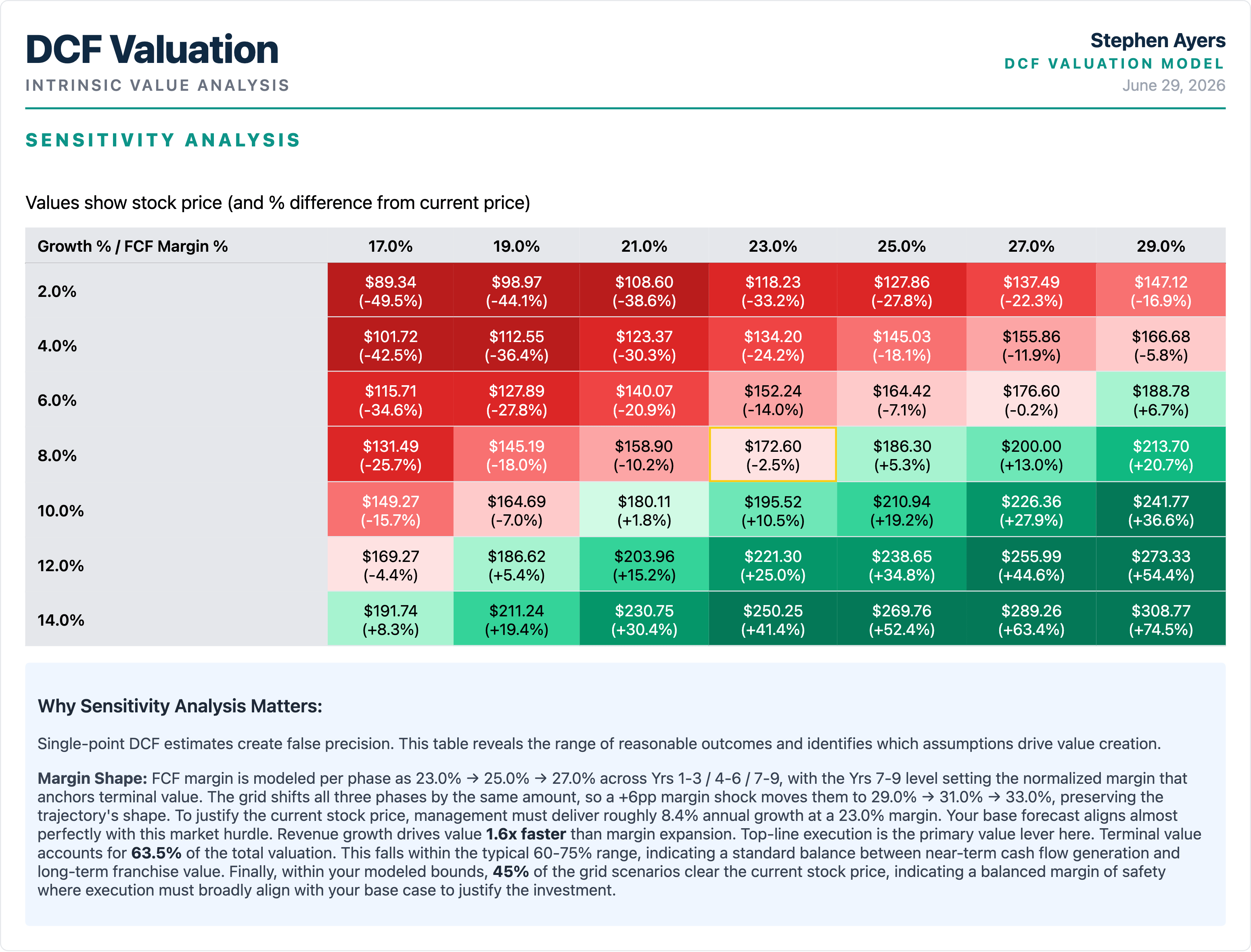 Illumina: The Operational Turnaround Is Fully Priced In (NASDAQ:ILMN ...