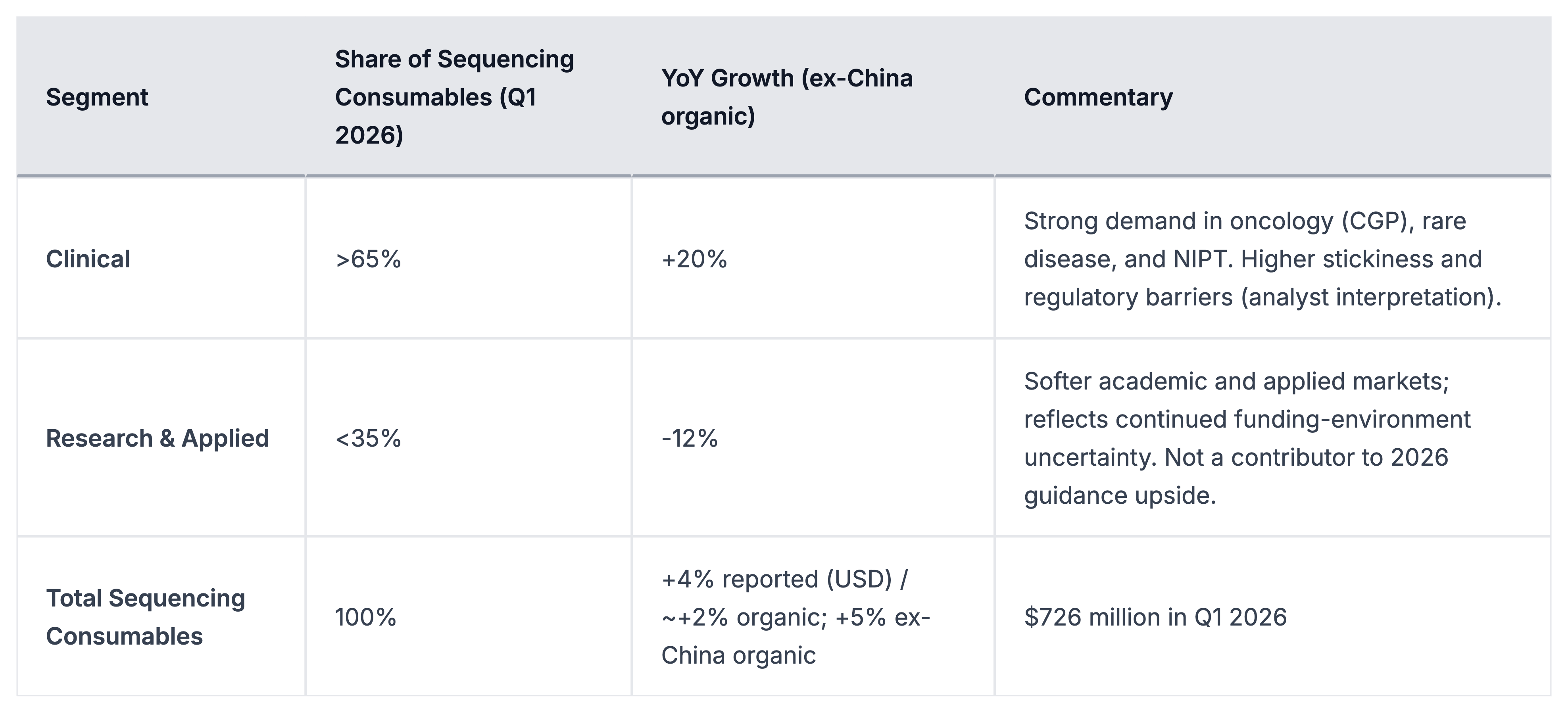 Illumina: The Operational Turnaround Is Fully Priced In (NASDAQ:ILMN ...