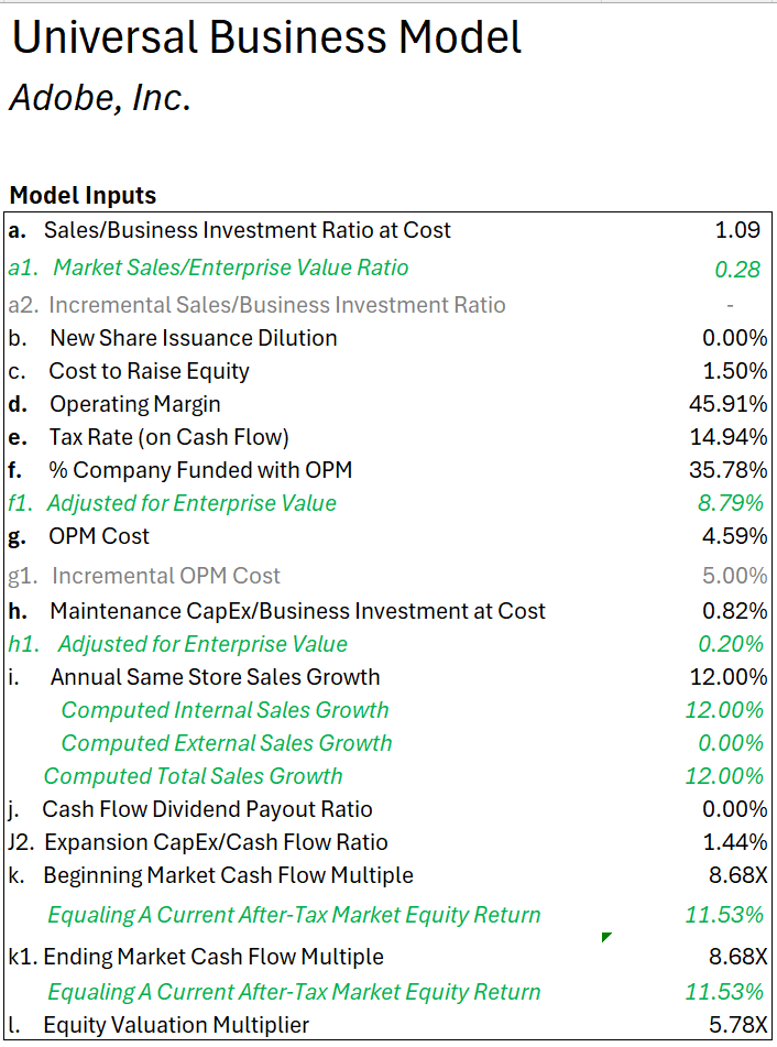 Adobe: A Strong Business Model That Delivers - A Value Equation Deep ...