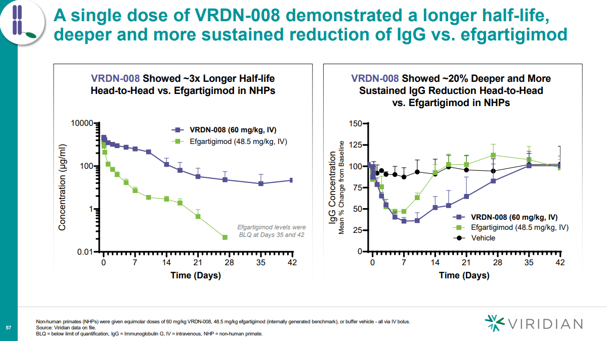 Viridian Therapeutics: Lumvoa Ready For Prime Time Following FDA ...
