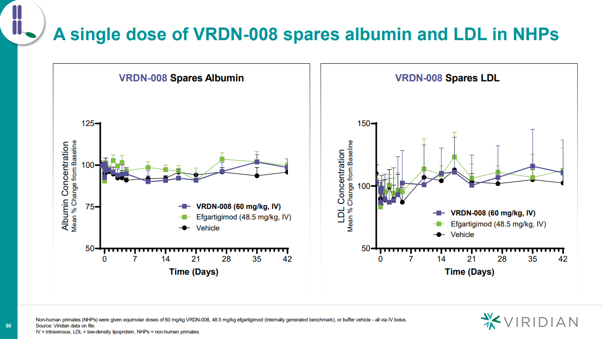 Viridian Therapeutics: Lumvoa Ready For Prime Time Following FDA ...