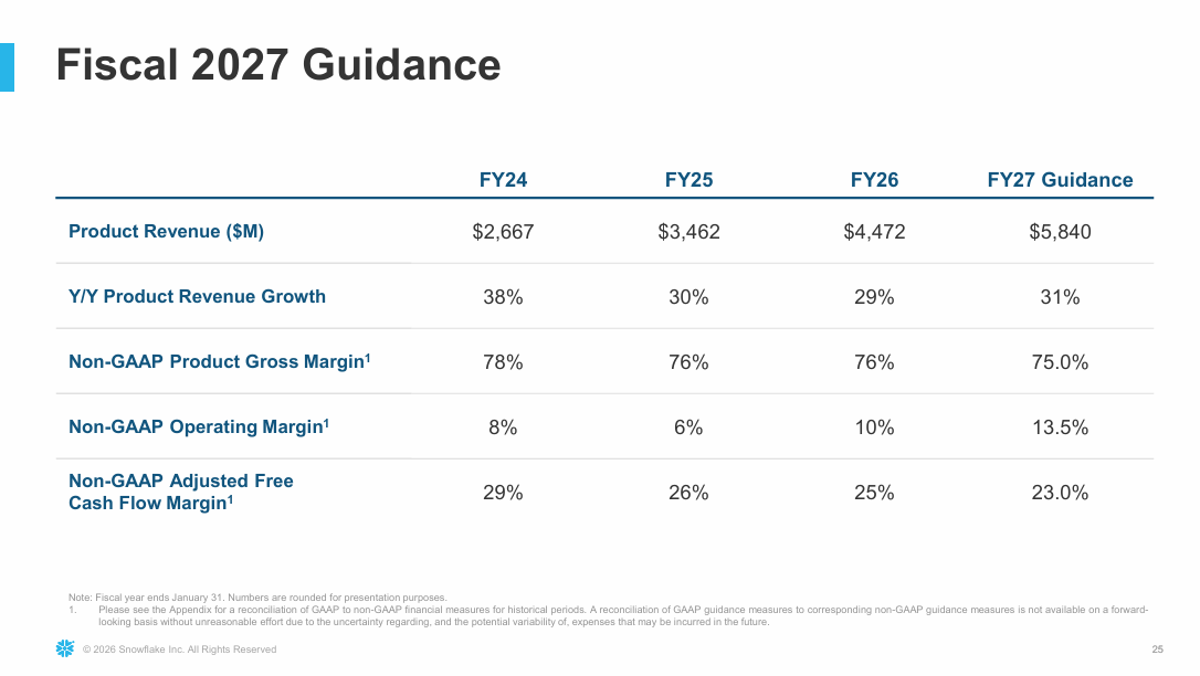 Snowflake: A Market Mirror With A Premium Price Tag (NYSE:SNOW ...