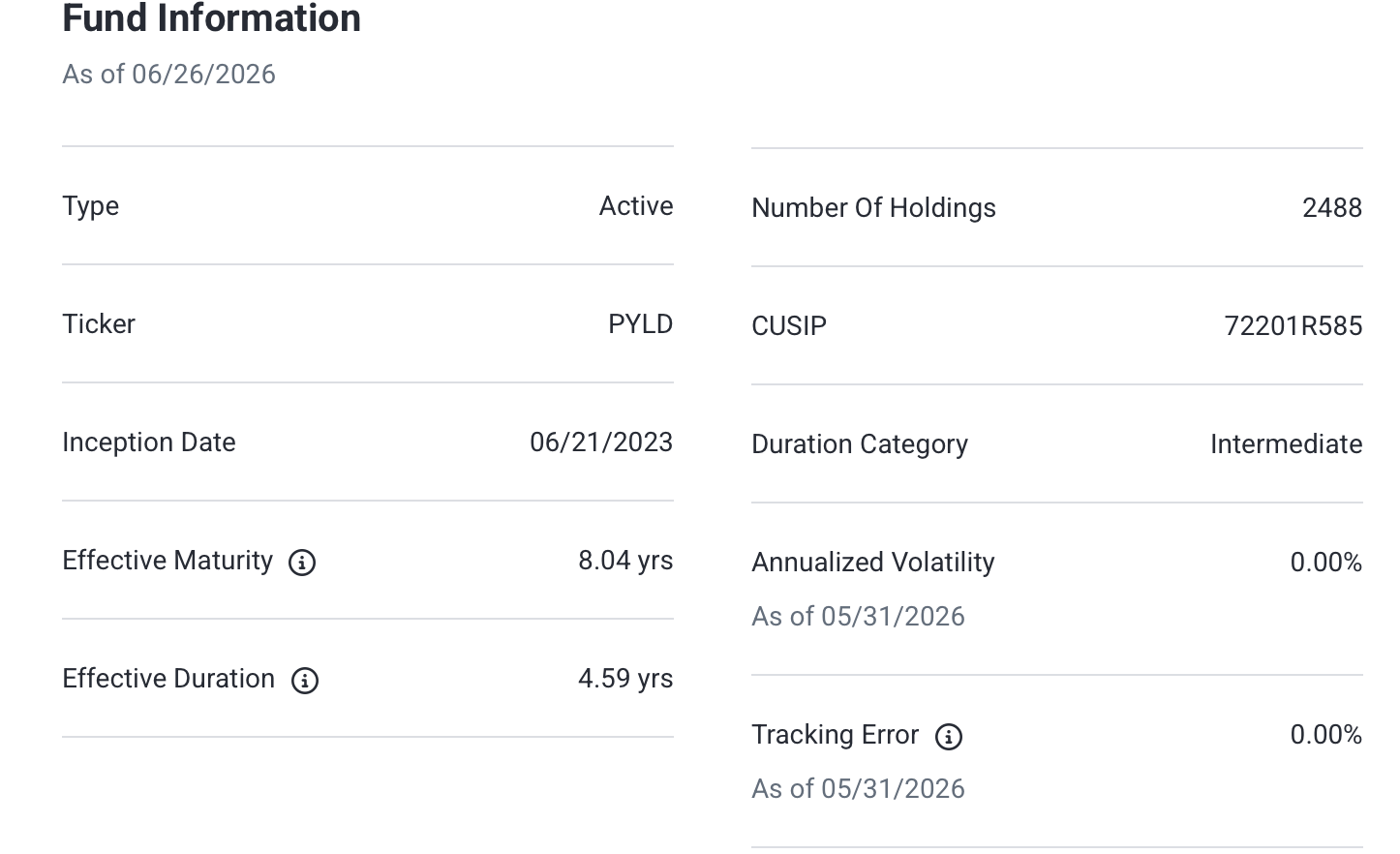 PYLD: An Active Intermediate-Duration Allocation For Uncertain Market ...