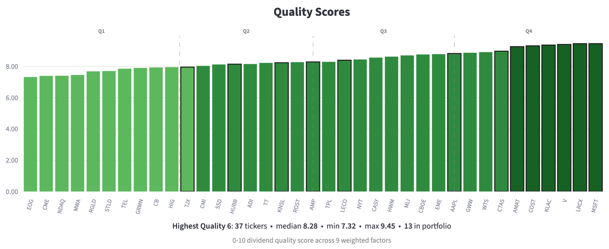 The Highest Quality Dividend Growth Stocks In June 2026 | Seeking Alpha