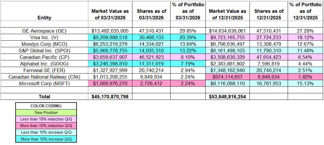 Tracking Chris Hohn’s TCI Fund Management 13F Portfolio – Q1 2026 ...