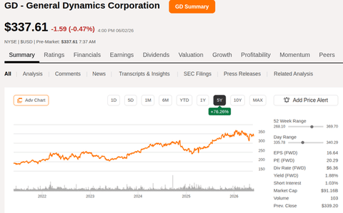 General Dynamics And British American Tobacco Give May Raises / Time To ...