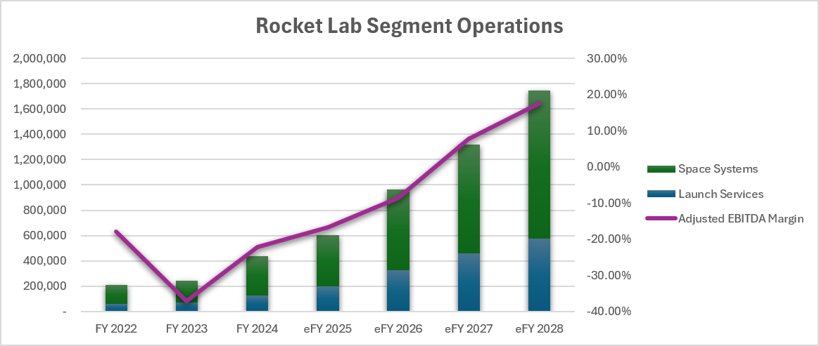 Rocket Lab Stock: Creating A Vertically Integrated Space Powerhouse ...