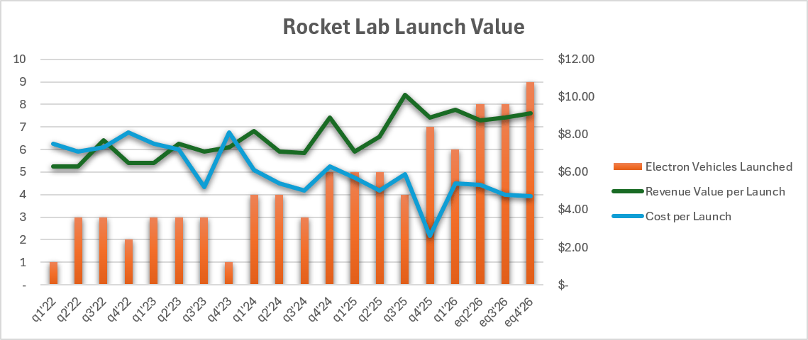 Rocket Lab Stock: Creating A Vertically Integrated Space Powerhouse ...