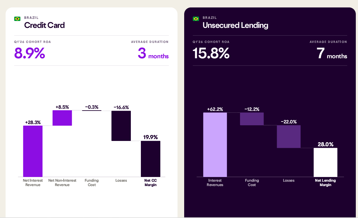 Nu Holdings Stock: Analyzing The New CFO And Credit Risk (NYSE:NU ...