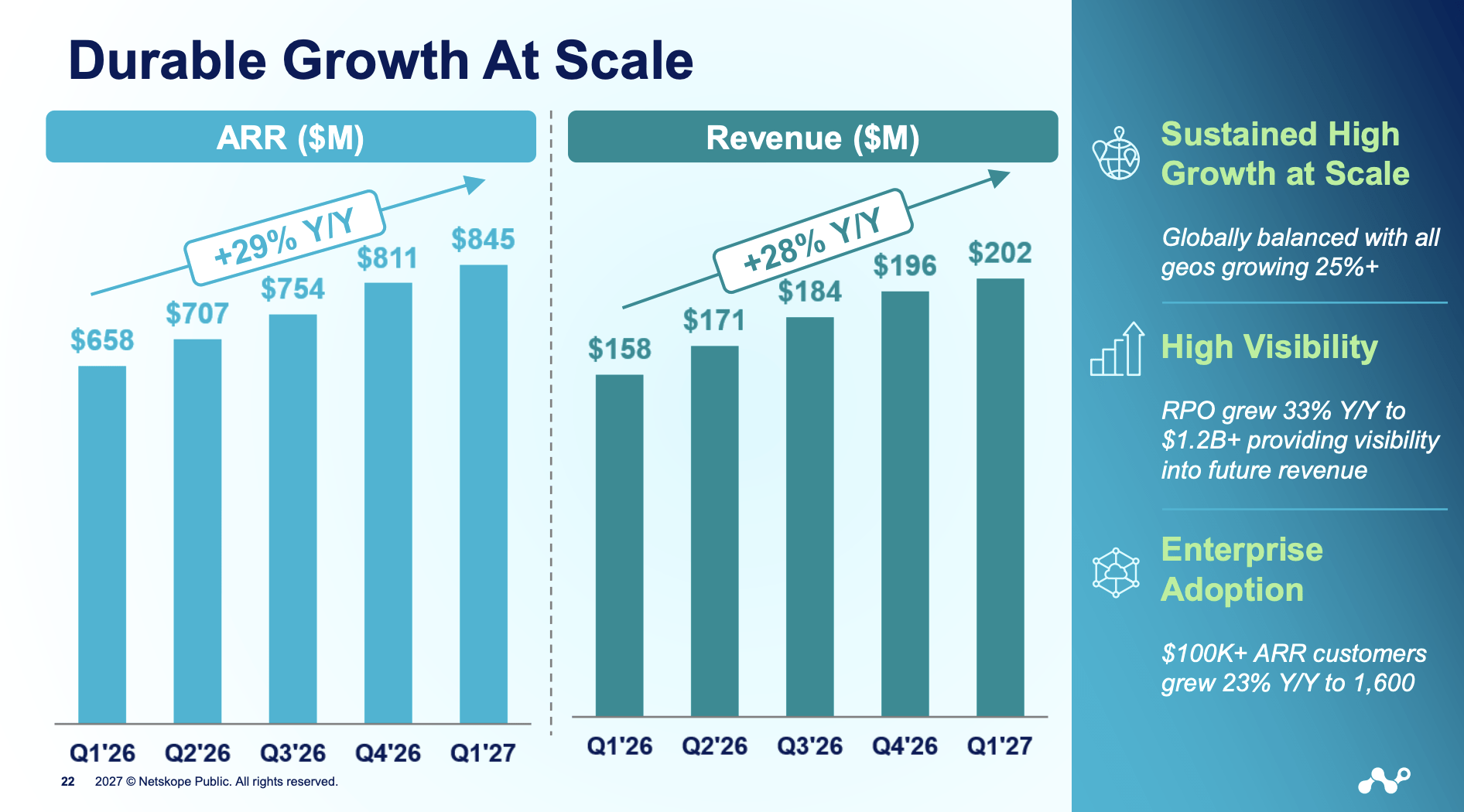 Netskope Stock: Scoping A Good Value (NASDAQ:NTSK) | Seeking Alpha