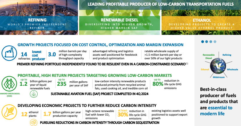 Valero Energy: A Great Business At The Wrong Price (NYSE:VLO) | Seeking ...