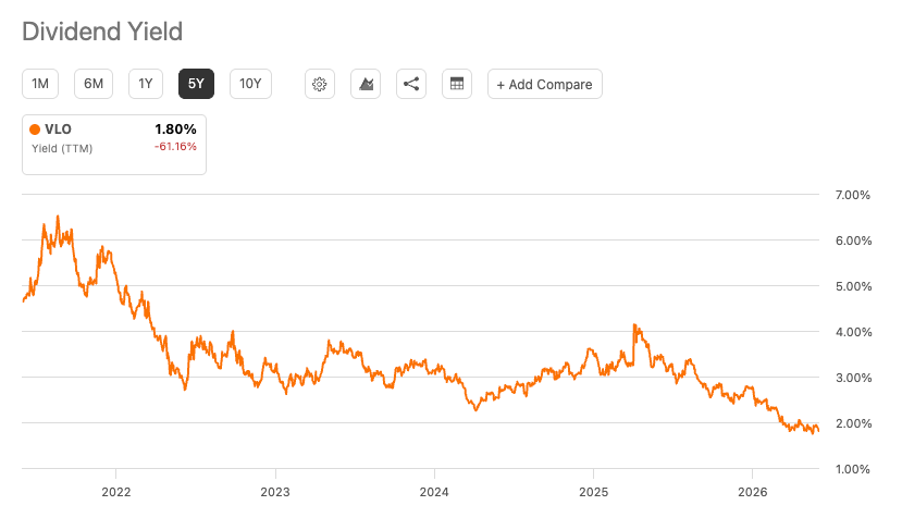 Valero Energy: A Great Business At The Wrong Price (NYSE:VLO) | Seeking ...