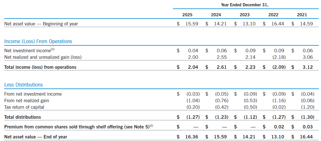 ETB: Attractive Valuation And Potential To Continue Growing Its NAV ...
