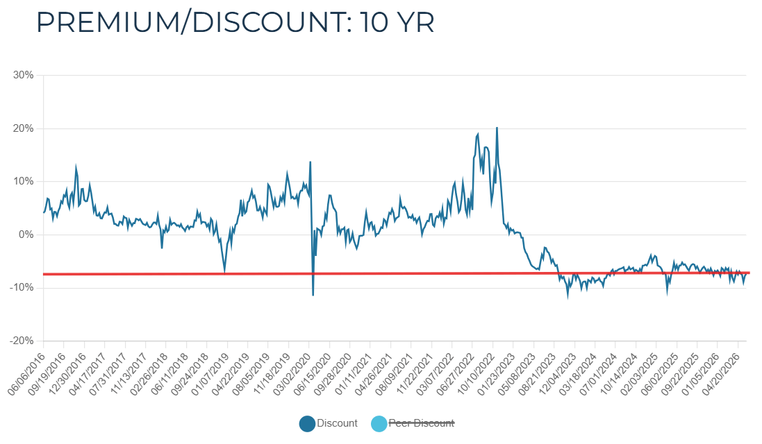 ETB: Attractive Valuation And Potential To Continue Growing Its NAV ...