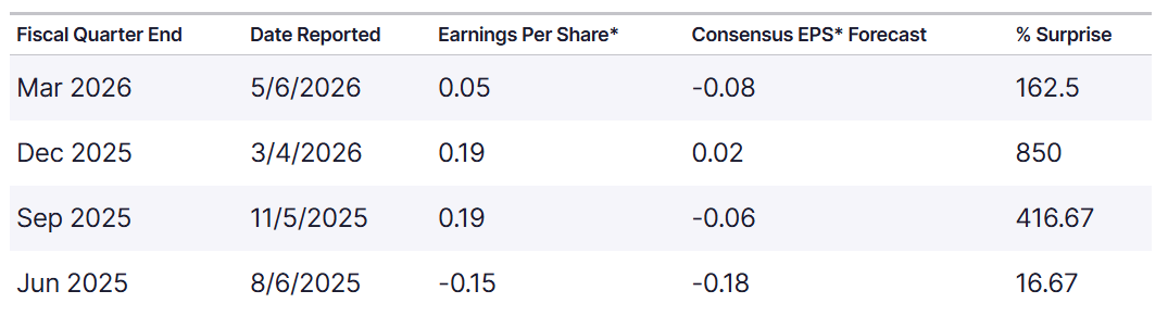 Alto Ingredients: A 'Strong Buy' Stock With Positive Turnaround Themes ...
