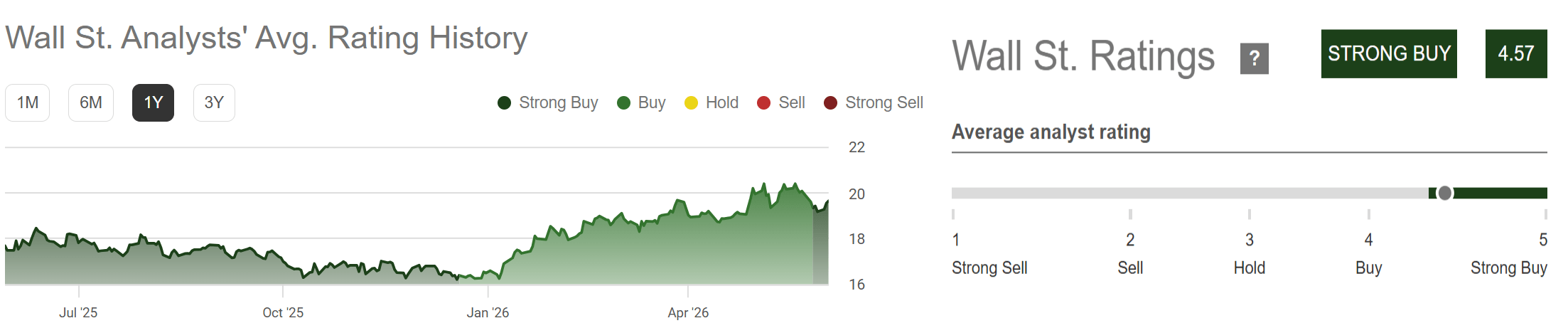 Energy Transfer FQ1 Earnings: Wall Street Is Right About Gas (Rating ...
