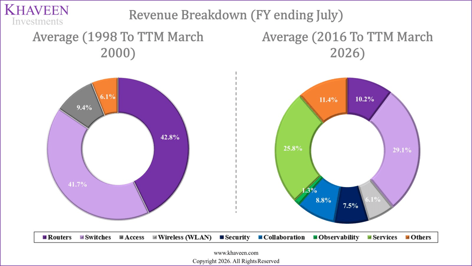 Cisco: Stock Price Overvalued But More Justified Than Dot-Com Era ...