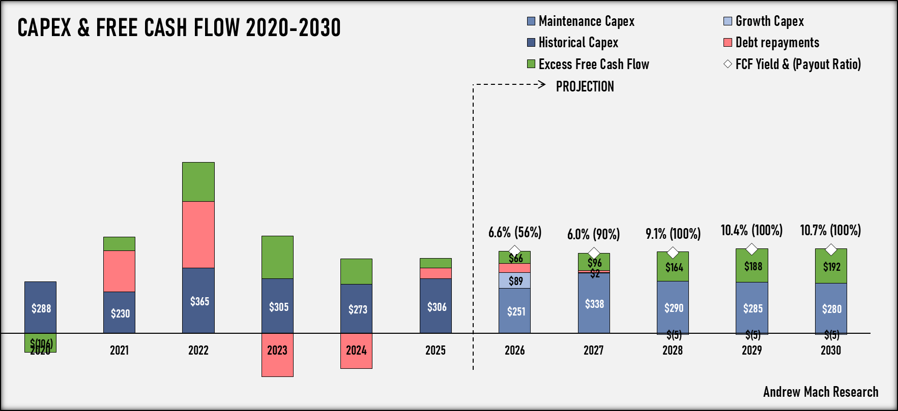 Birchcliff Energy: Offers Higher Yield Than Peyto. I Am Not Buying ...