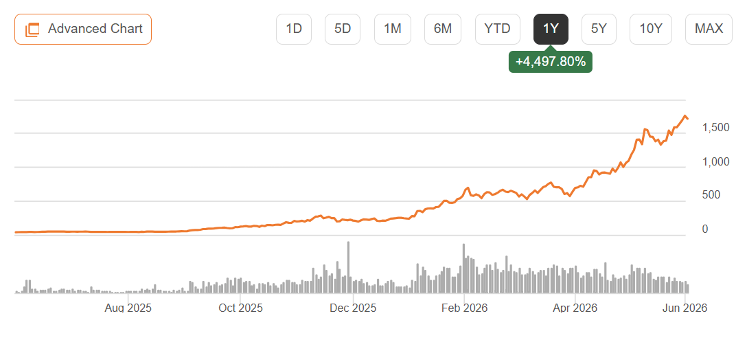 Sandisk Stock: The Valuation Gap With Micron Looks Excessive (NASDAQ ...