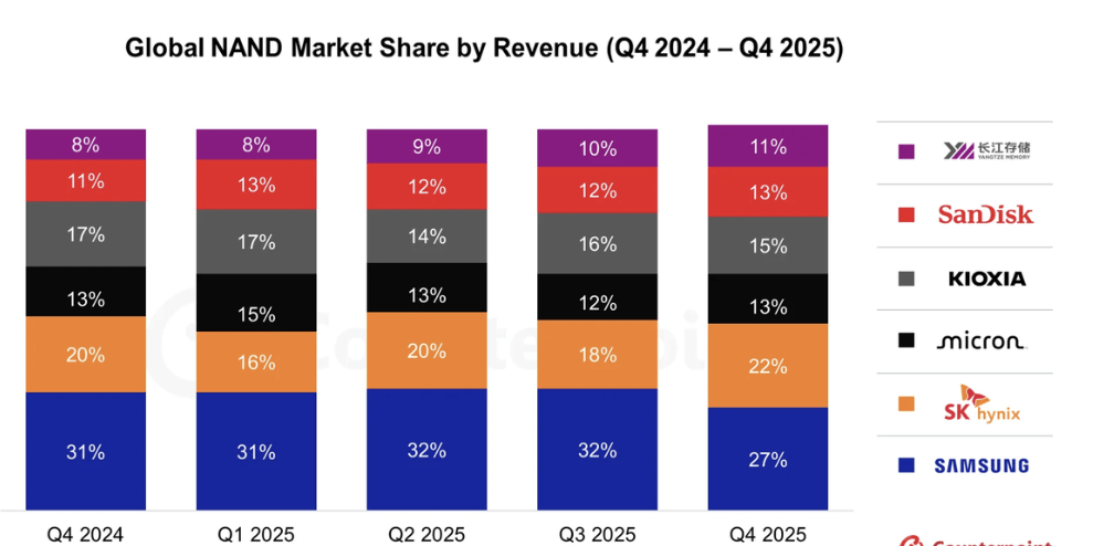 Sandisk Stock: The Valuation Gap With Micron Looks Excessive (NASDAQ ...