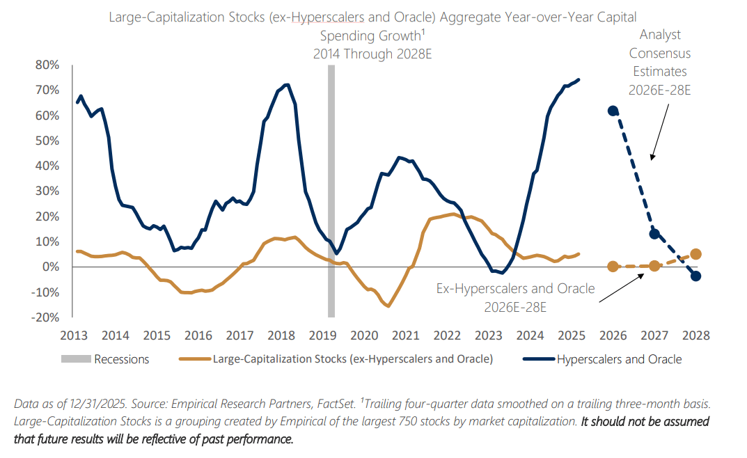 Virtus SGA Global Growth Fund Q1 2026 Commentary | Seeking Alpha
