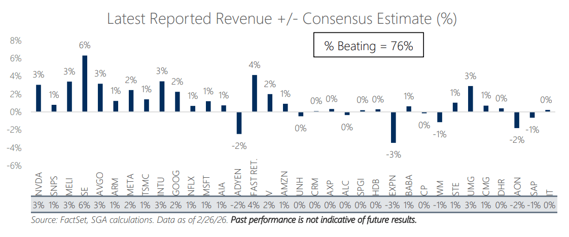 Virtus SGA Global Growth Fund Q1 2026 Commentary | Seeking Alpha