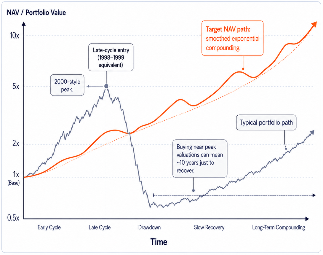 AMD: Flirting With A Potential First Peak In The AI Multiboom (NASDAQ ...