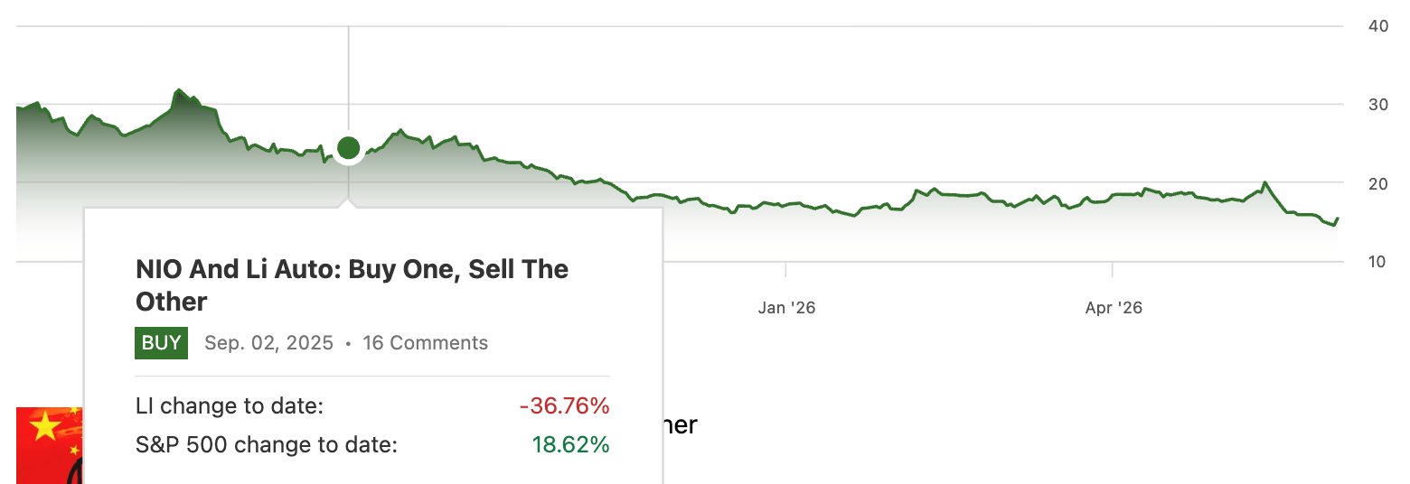 Li Auto: The Worst Print Is Behind, Not Ahead (NASDAQ:LI) | Seeking Alpha
