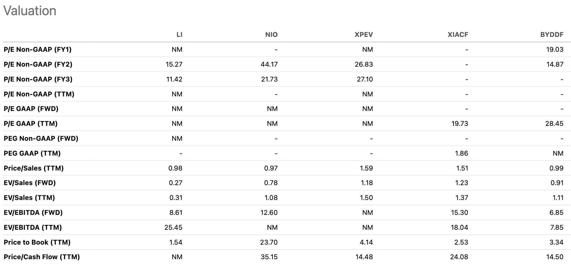 Li Auto: The Worst Print Is Behind, Not Ahead (NASDAQ:LI) | Seeking Alpha