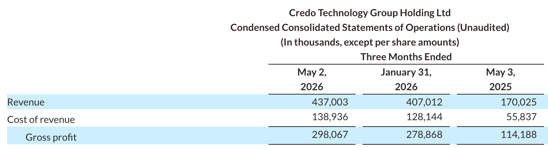 The AI Bottleneck Just Shifted Toward Credo (NASDAQ:CRDO) | Seeking Alpha