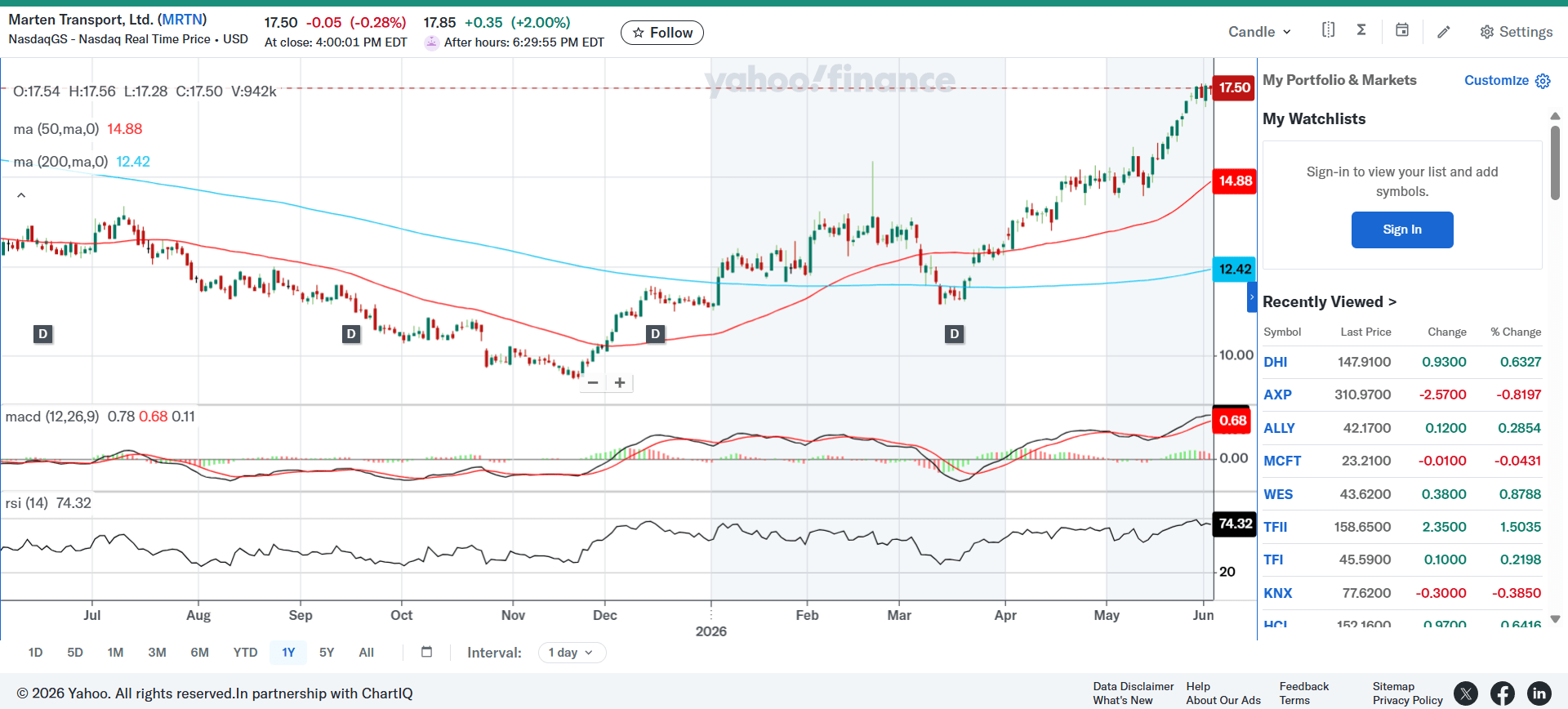 Marten Transport Has Already Driven Past Its Valuation Destination ...