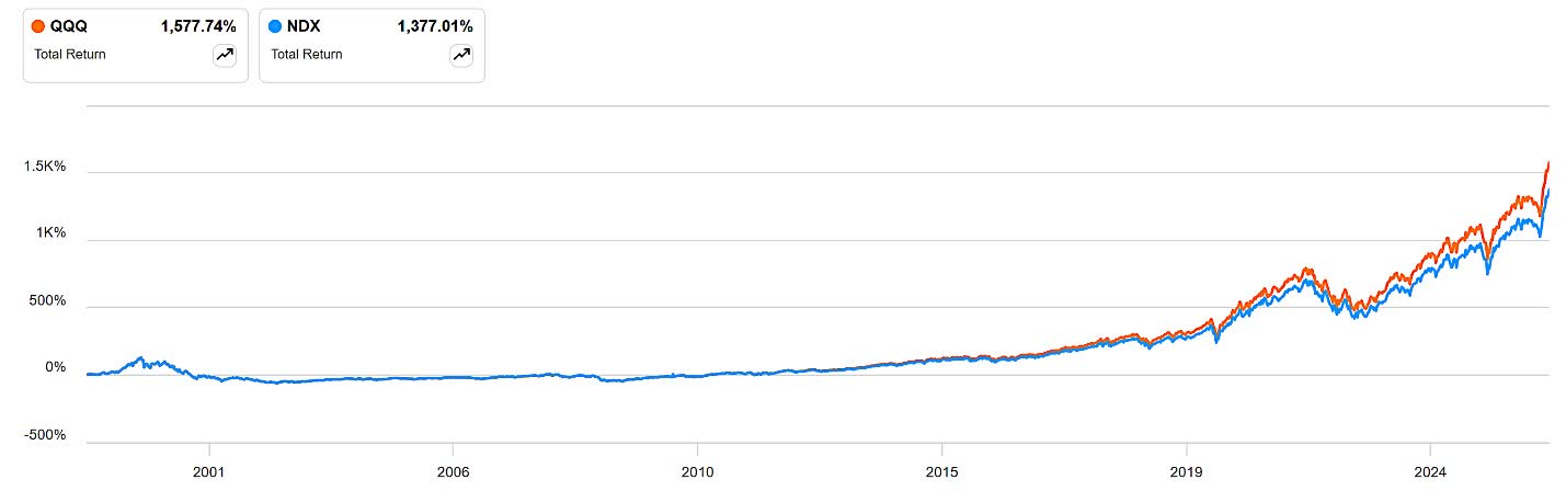 QQQI ETF: A Good Retirement Investment (NASDAQ:QQQI) | Seeking Alpha
