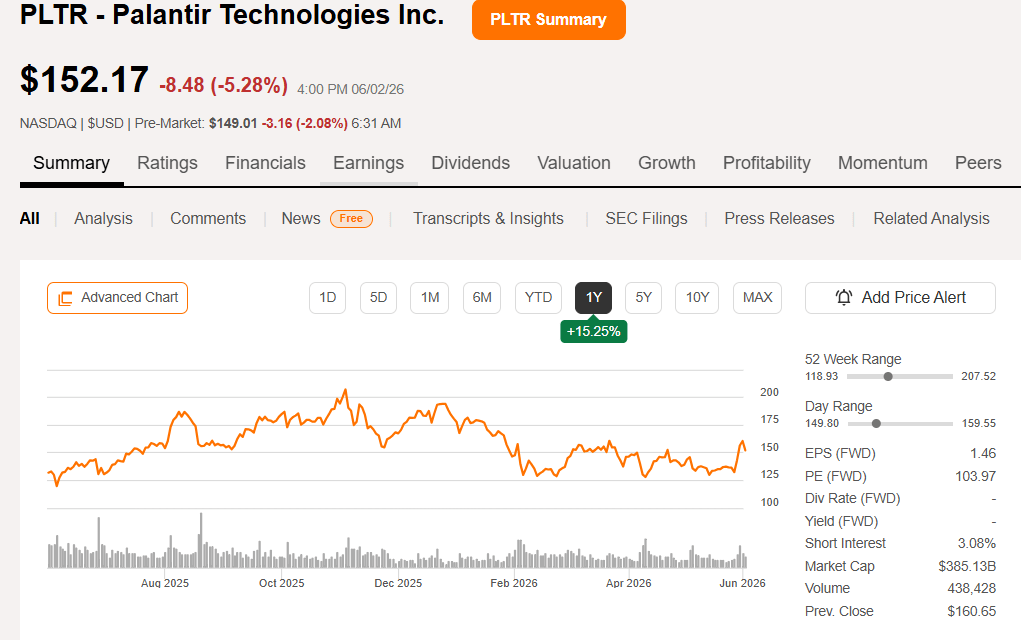 Palantir: Strong Execution, But The Budget Ceiling Is Now Visible ...