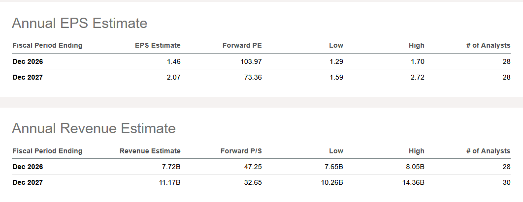 Palantir: Strong Execution, But The Budget Ceiling Is Now Visible ...