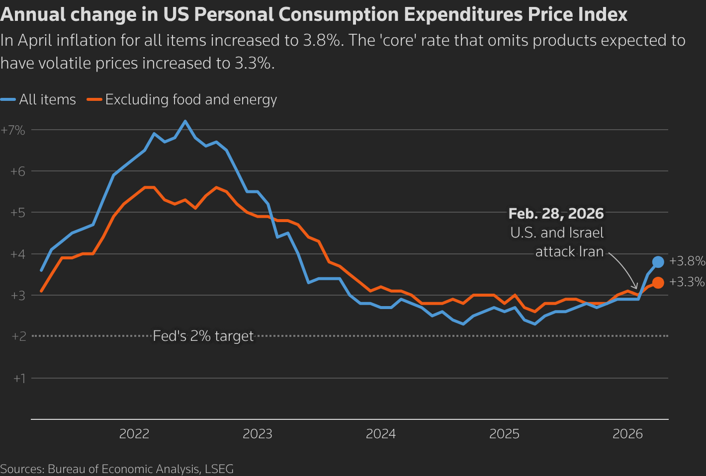 AI And Inflation Are Now Feeding Each Other | Seeking Alpha
