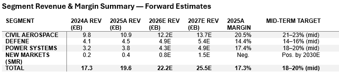 Rolls-Royce: The Strong Forward Trajectory (OTCMKTS:RYCEY) | Seeking Alpha