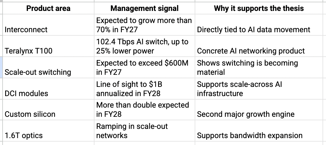 Marvell: Assessing Jensen Huang’s $1 Trillion Call (NASDAQ:MRVL ...