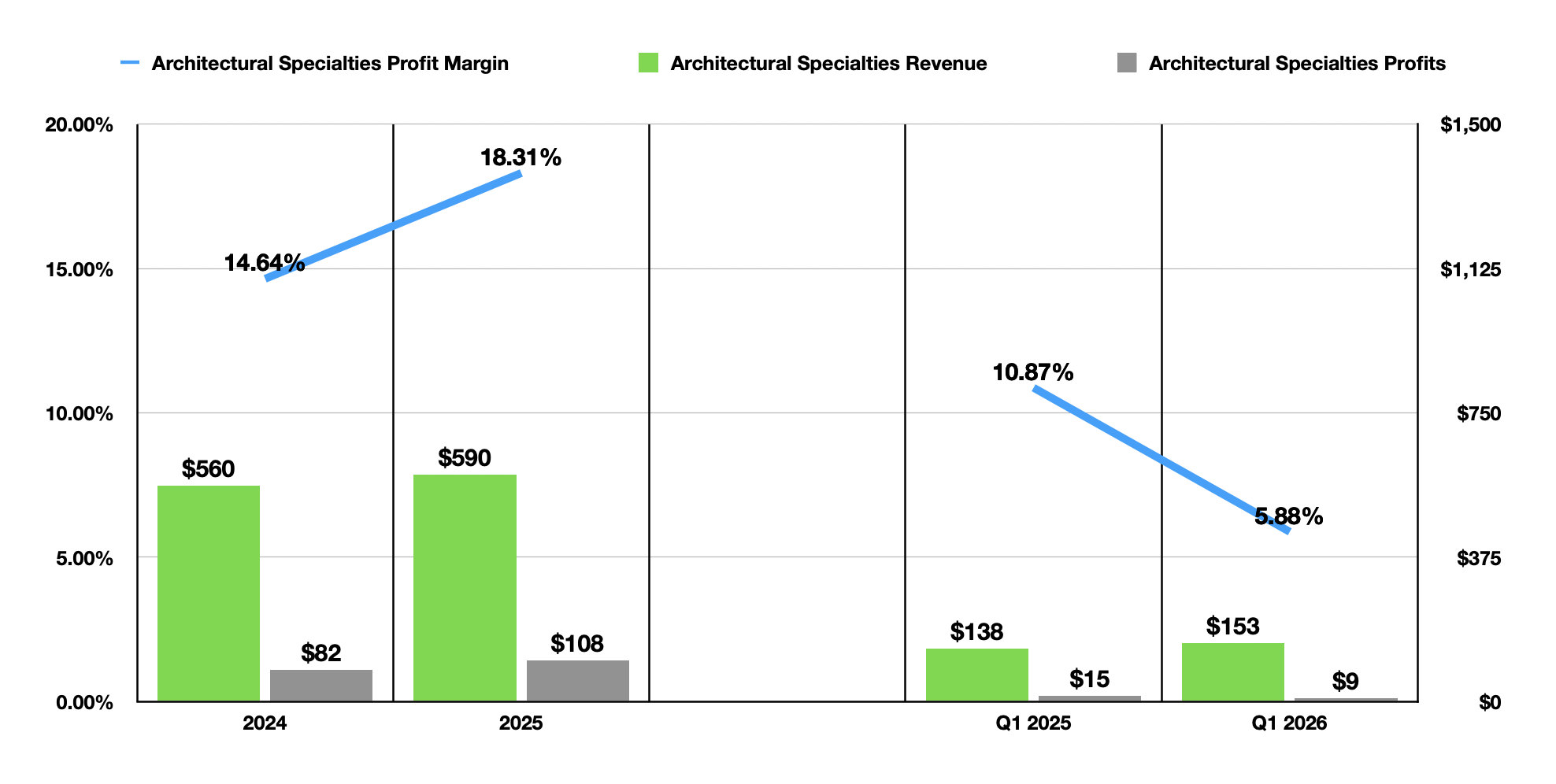 Armstrong World Industries: Shares Need To Be Cheaper Before An Upgrade ...