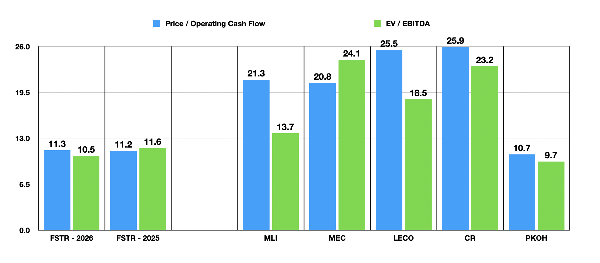 L.B. Foster Company's Historic Run Can Keep Going (NASDAQ:FSTR ...