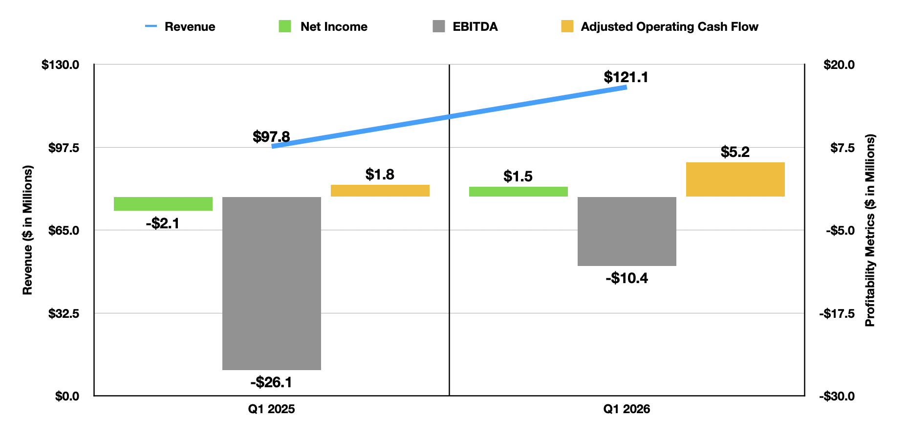 L.B. Foster Company's Historic Run Can Keep Going (NASDAQ:FSTR ...