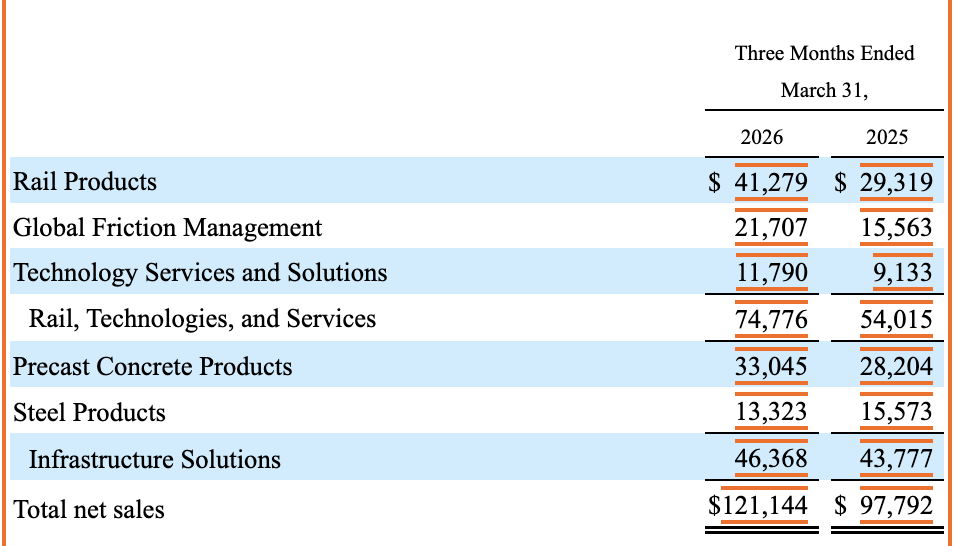 L.B. Foster Company's Historic Run Can Keep Going (NASDAQ:FSTR ...