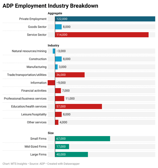 May ADP Employment Report: Strongest Job Gains In Over Year (SPX ...