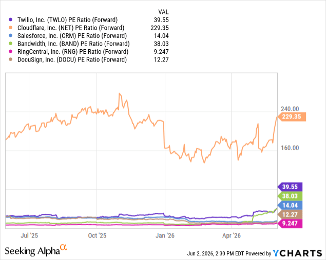 Twilio: Voice AI Is Fueling Optimism, But I Still Have Some Unanswered ...