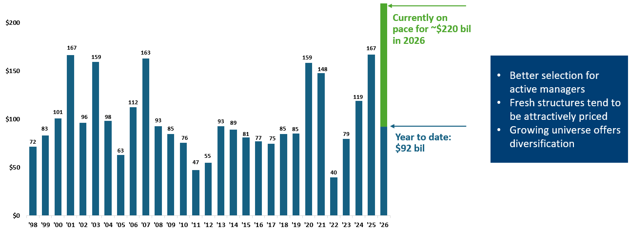 Leaders Of Today, Leaders Of Tomorrow: Convertible Opportunity In Focus ...