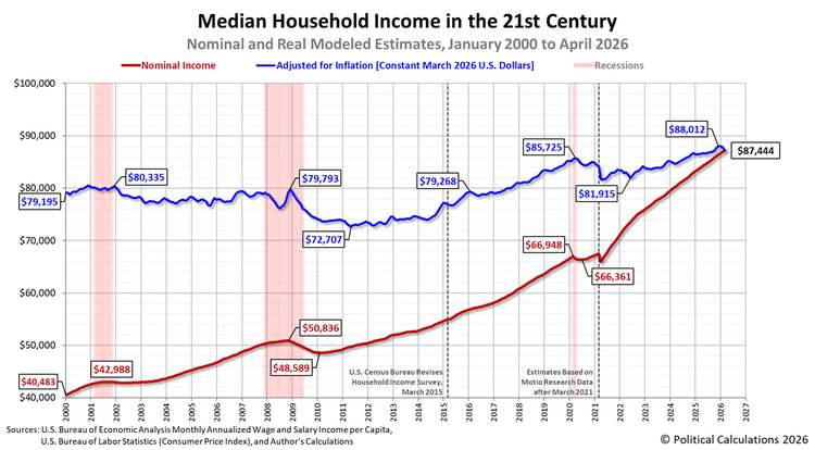 Median Household Income In April 2026 | Seeking Alpha