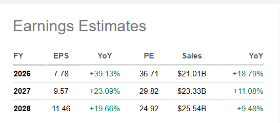 Texas Instruments: An AI Beneficiary, But Not Cheap Enough To Buy ...
